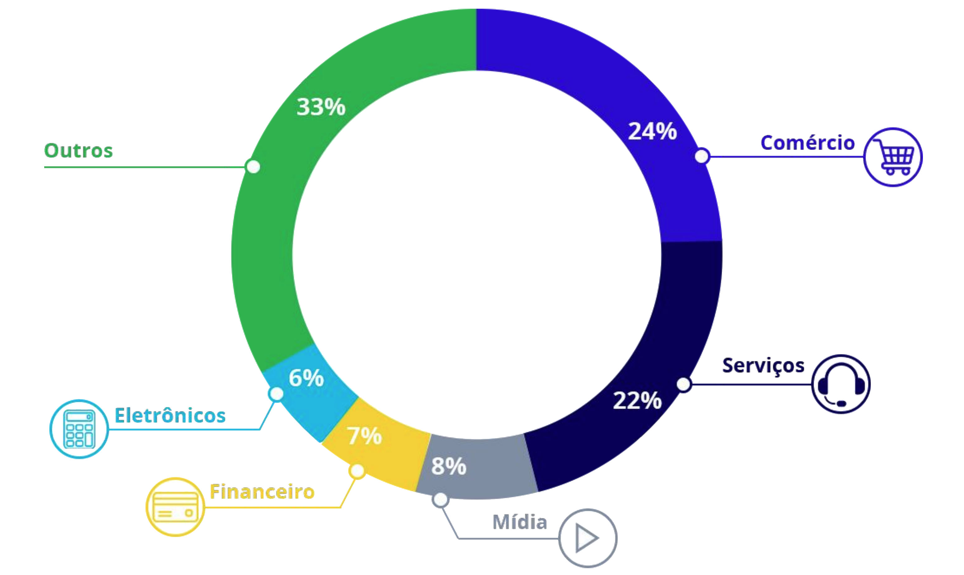 Mídia Dados Brasil - 2023